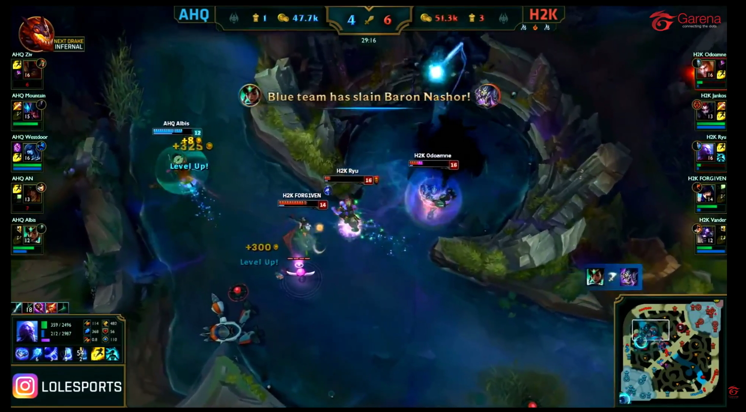 《英雄聯盟》隊伍 H2K 擊敗 ahq 取得 2016 世界大賽小組賽第二週賽事一勝《League of Legends》 - 巴哈姆特