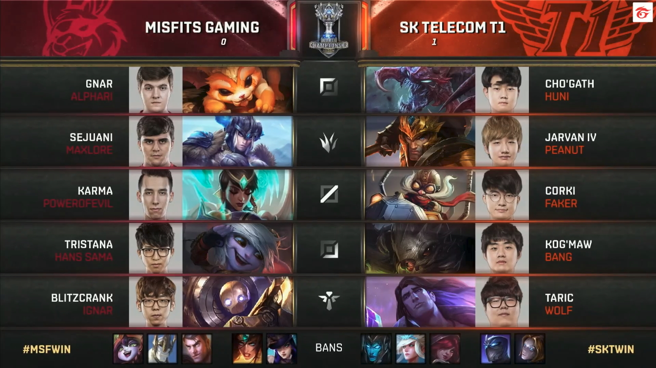 《英雄聯盟》世界大賽世界冠軍戰隊 SKT 3：2 擊敗歐洲 MSF 晉級四強《League of Legends》 - 巴哈姆特