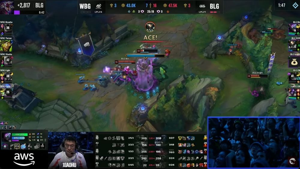 《英雄聯盟》2024 世界大賽四強賽第一天 BLG 大開殺戒直落三擊敗 WBG 晉級總決賽《League of Legends》 - 巴哈姆特