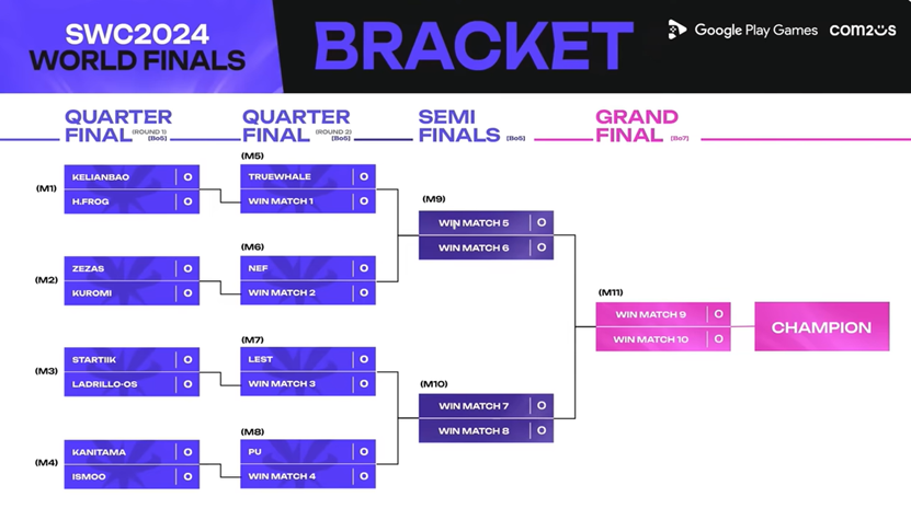 《魔靈召喚》SWC2024 世界總決賽 11 月 9 日於日本東京開戰《Summoners War: Sky Arena》 - 巴哈姆特