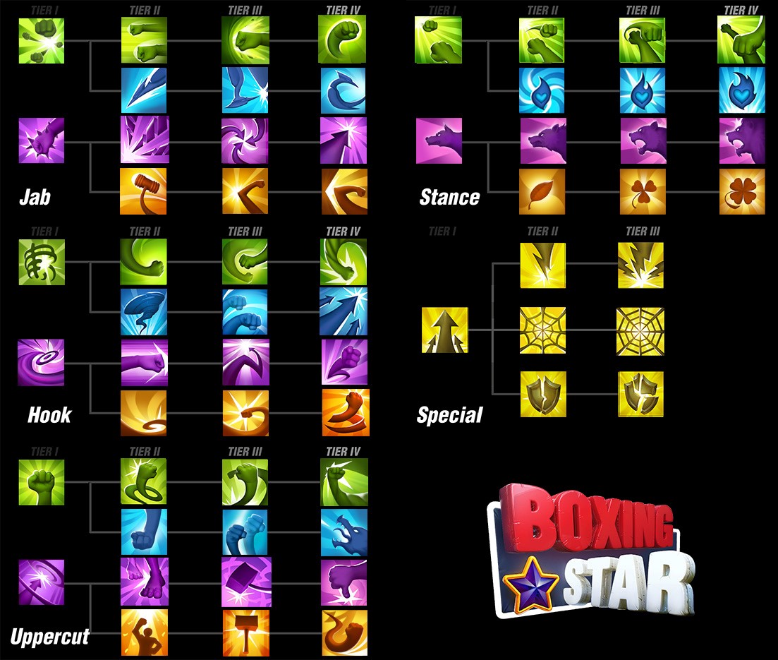 《Boxing Star》全球 140 國同步上市 慶祝事前登錄突破 100 萬人 加碼贈送限定版冠軍手套《Boxing Star》 - 巴哈姆特