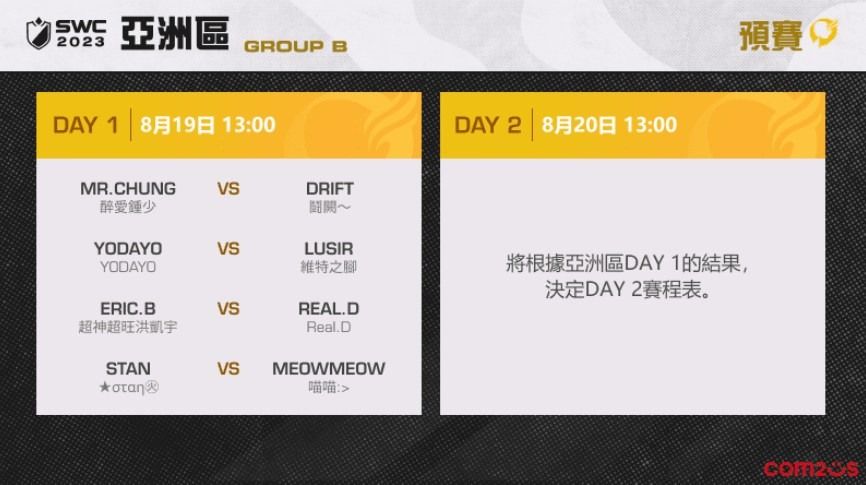 《魔靈召喚》SWC 2023 亞洲區 B 組預賽 8 月 19 日、20 日正式開戰《Summoners War: Sky Arena》 - 巴哈姆特