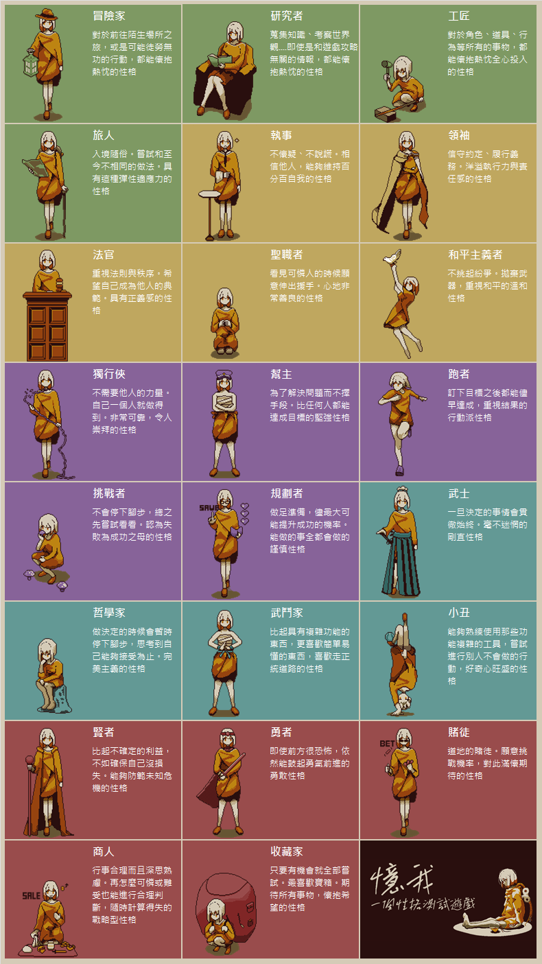 探索冒險新作《憶我：一個性格測試遊戲》今日推出 藉由遊戲解析玩家的 5 種性格組成《refind Self》 巴哈姆特