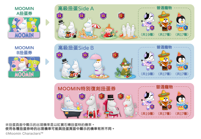 《LINE Bubble 2》與「MOOMIN」聯名合作開跑 「MOOMIN」角色們將在高級扭蛋登場《LINE BUBBLE 2》 - 巴哈姆特