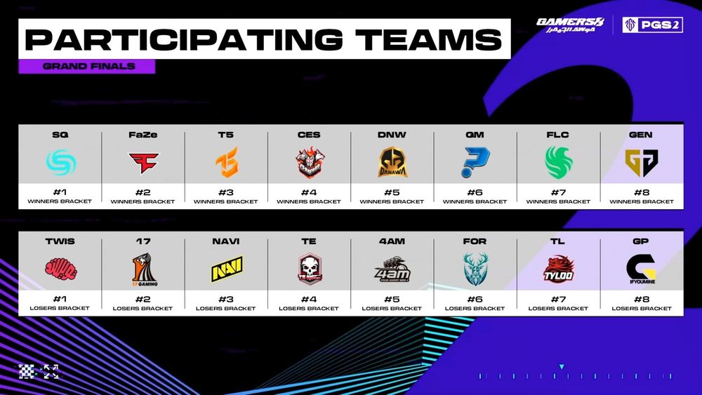 《絕地求生》PGS 2 總決賽今晚登場 預告 PNC 2023 全明星賽 9 月於韓國舉辦《PUBG: BATTLEGROUNDS》 - 巴哈姆特