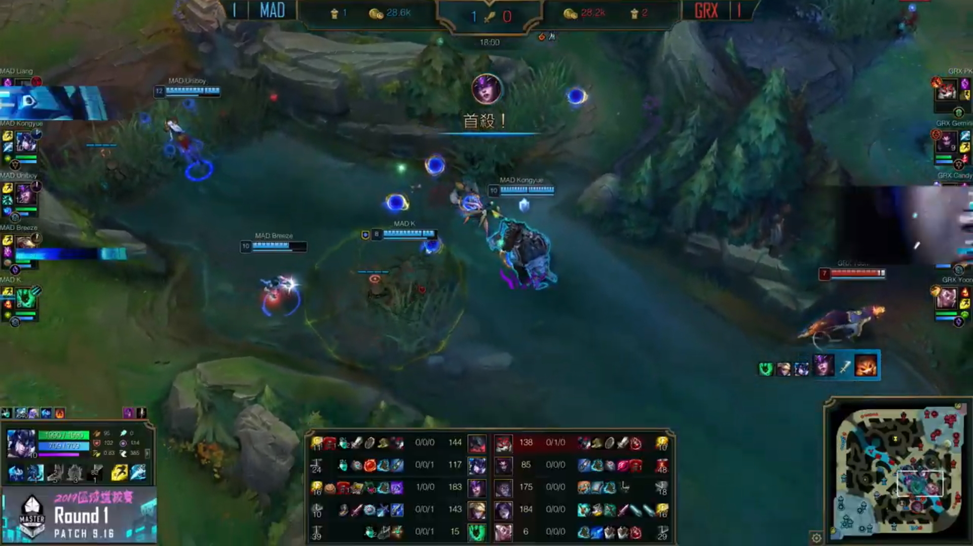 《英雄聯盟》2019 LMS 區域選拔賽首場 GRX 3：1 擊退 MAD 晉級周日決賽《League of Legends》 - 巴哈姆特