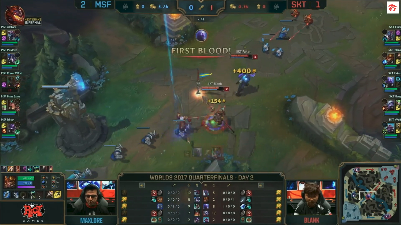 《英雄聯盟》世界大賽世界冠軍戰隊 SKT 3：2 擊敗歐洲 MSF 晉級四強《League of Legends》 - 巴哈姆特