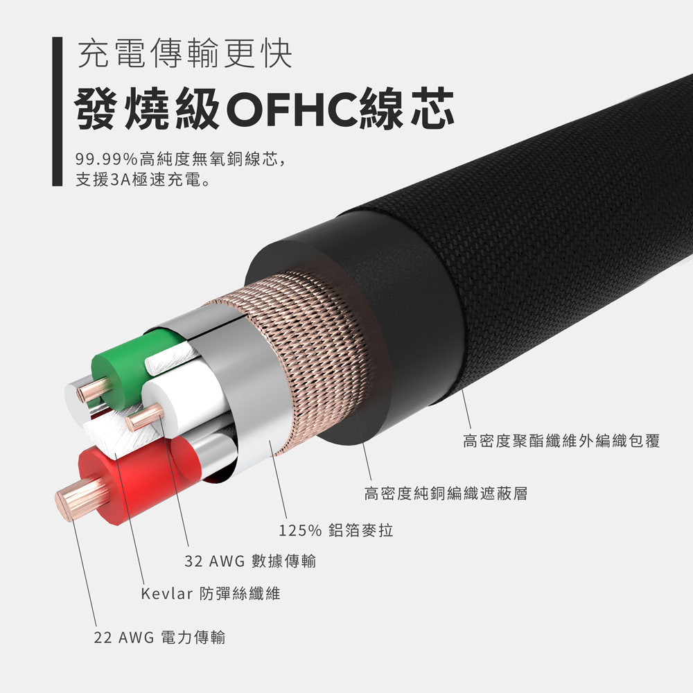 勇者福利社 - 快速充電首選，節省充電時間就靠它！Avier CLASSIC 雙 PD 快充組 - 巴哈姆特