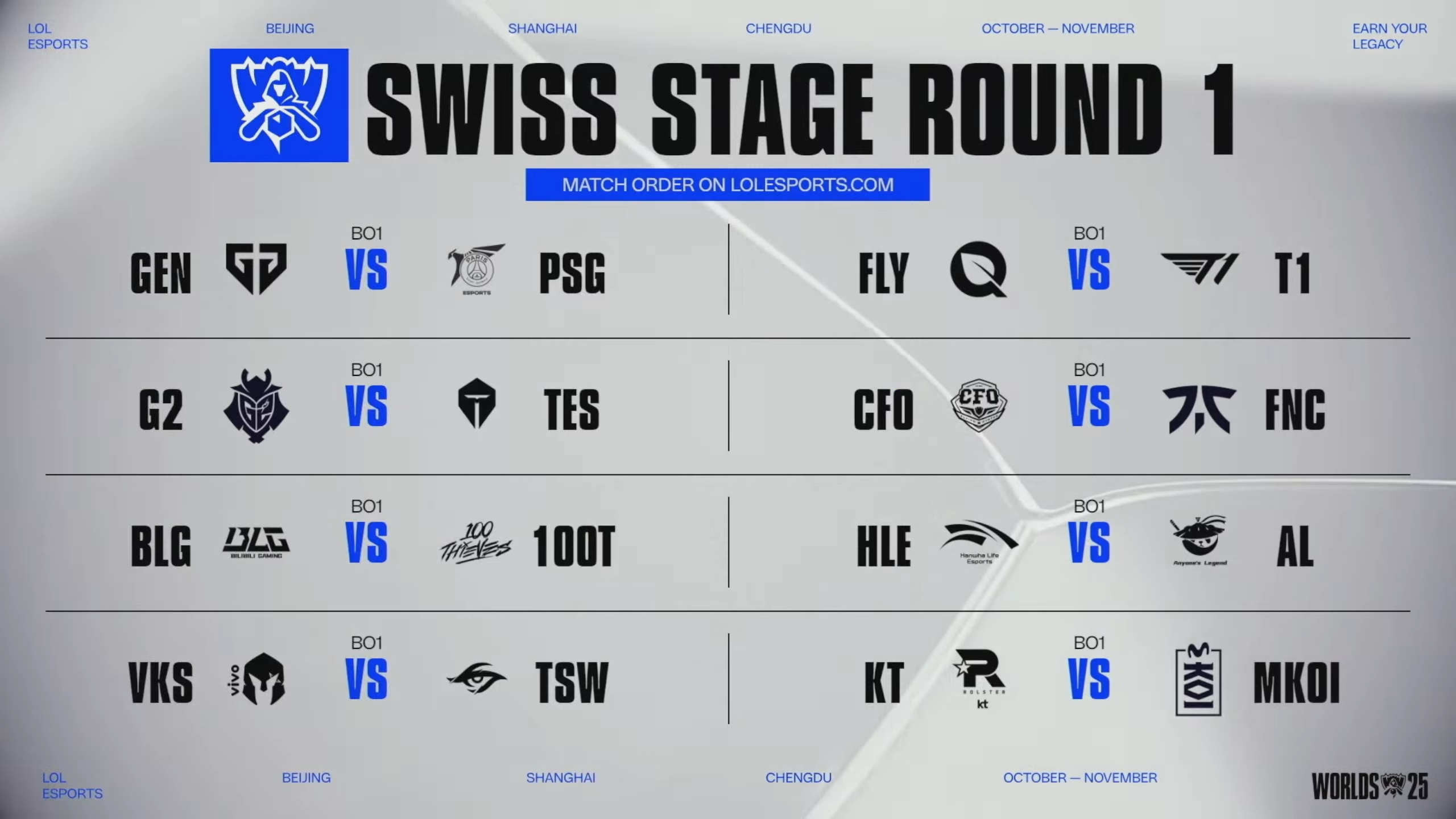 《英雄聯盟》世界大賽 T1 擊敗 IG、晉級瑞士制 明日抽籤出爐 PSG 對上 GEN、CFO 首戰 FNC《League of Legends》 - 巴哈姆特