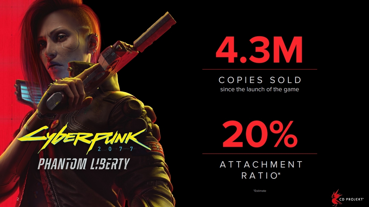 CDPR 力拼《巫師》續作《Project Polaris》 2024 年研發團隊人數將增至 400 人《The Witcher IV》 - 巴哈姆特