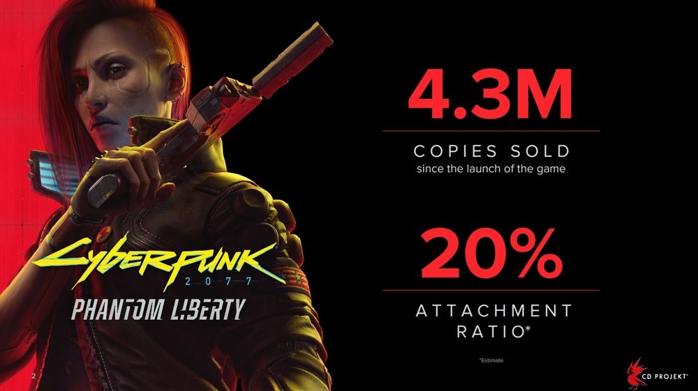 CDPR 力拼《巫師》續作《Project Polaris》 2024 年研發團隊人數將增至 400 人《The Witcher IV》 - 巴哈姆特