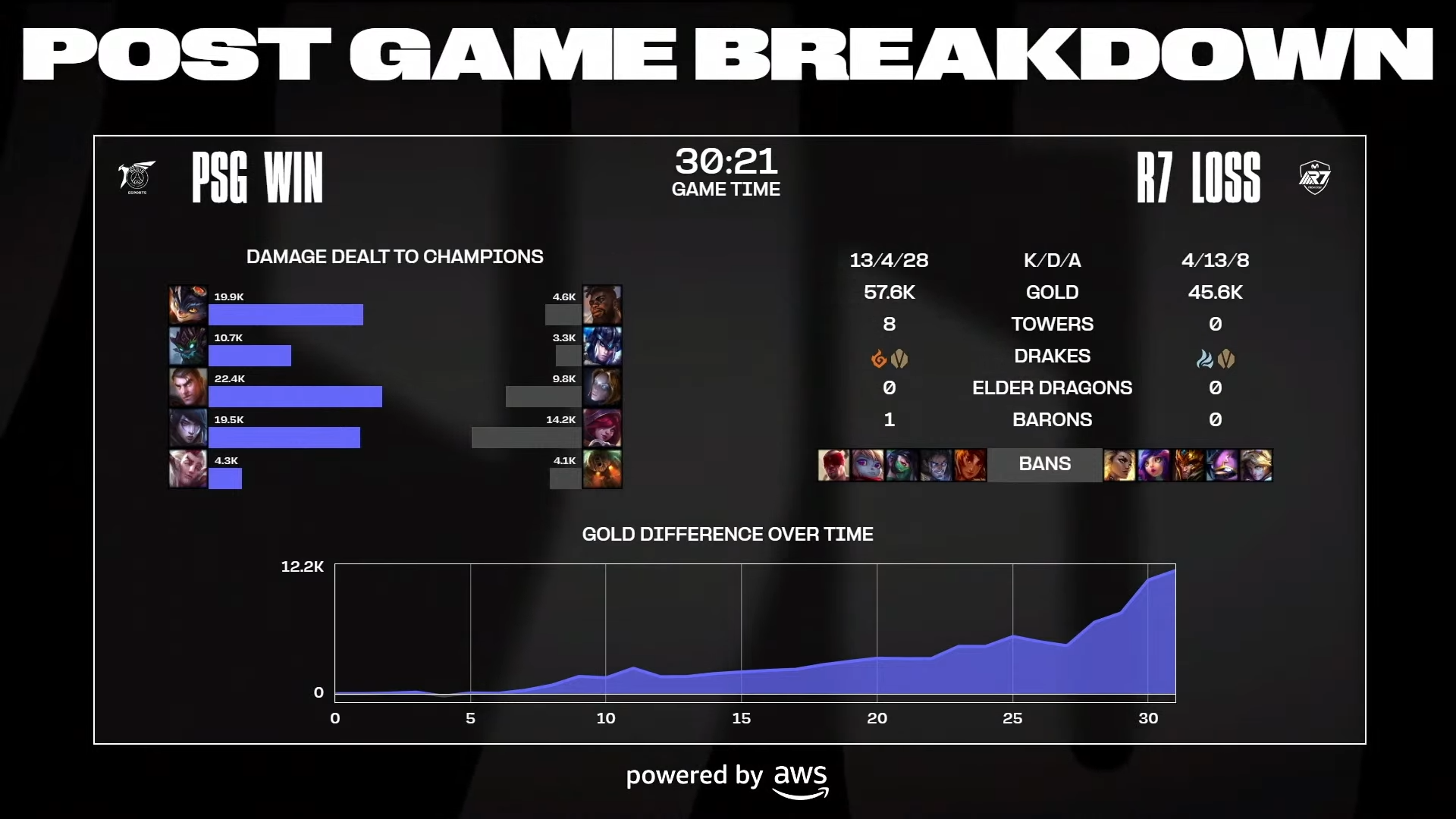 《英雄聯盟》2023 世界大賽入圍賽今開打 PSG 旗開得勝、直落二擊敗 R7《League of Legends》 - 巴哈姆特