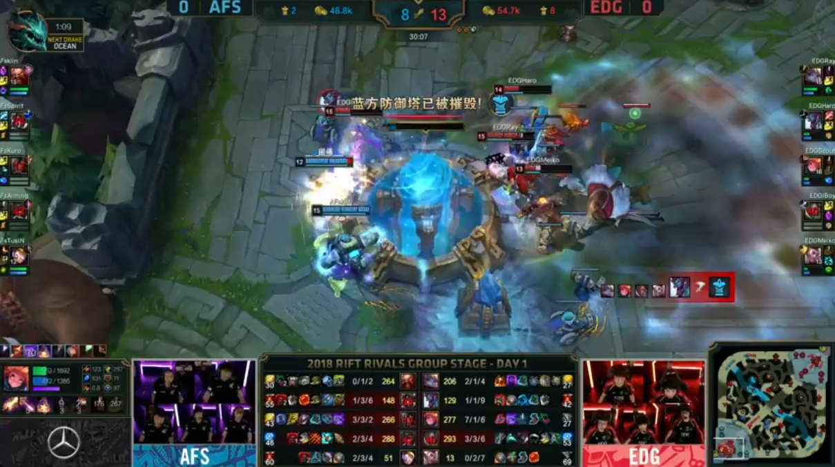 《英雄聯盟》亞洲對抗賽首日結果出爐 韓國 LCK 拿下三勝暫居第一《League of Legends》 - 巴哈姆特