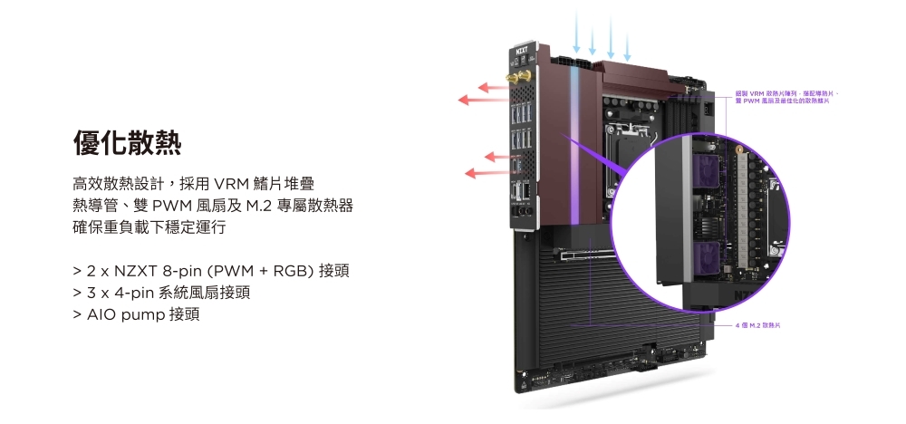 NZXT 台灣首發 intel N9 Z890 & AMD N9 X870E 純色金屬鎧甲美型主機板 - 巴哈姆特
