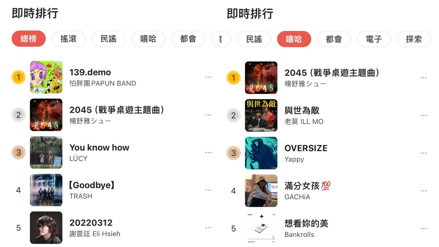 桌上遊戲《2045》同名主題曲上線 由楊舒雅、Gummy B 共同打造 - 巴哈姆特