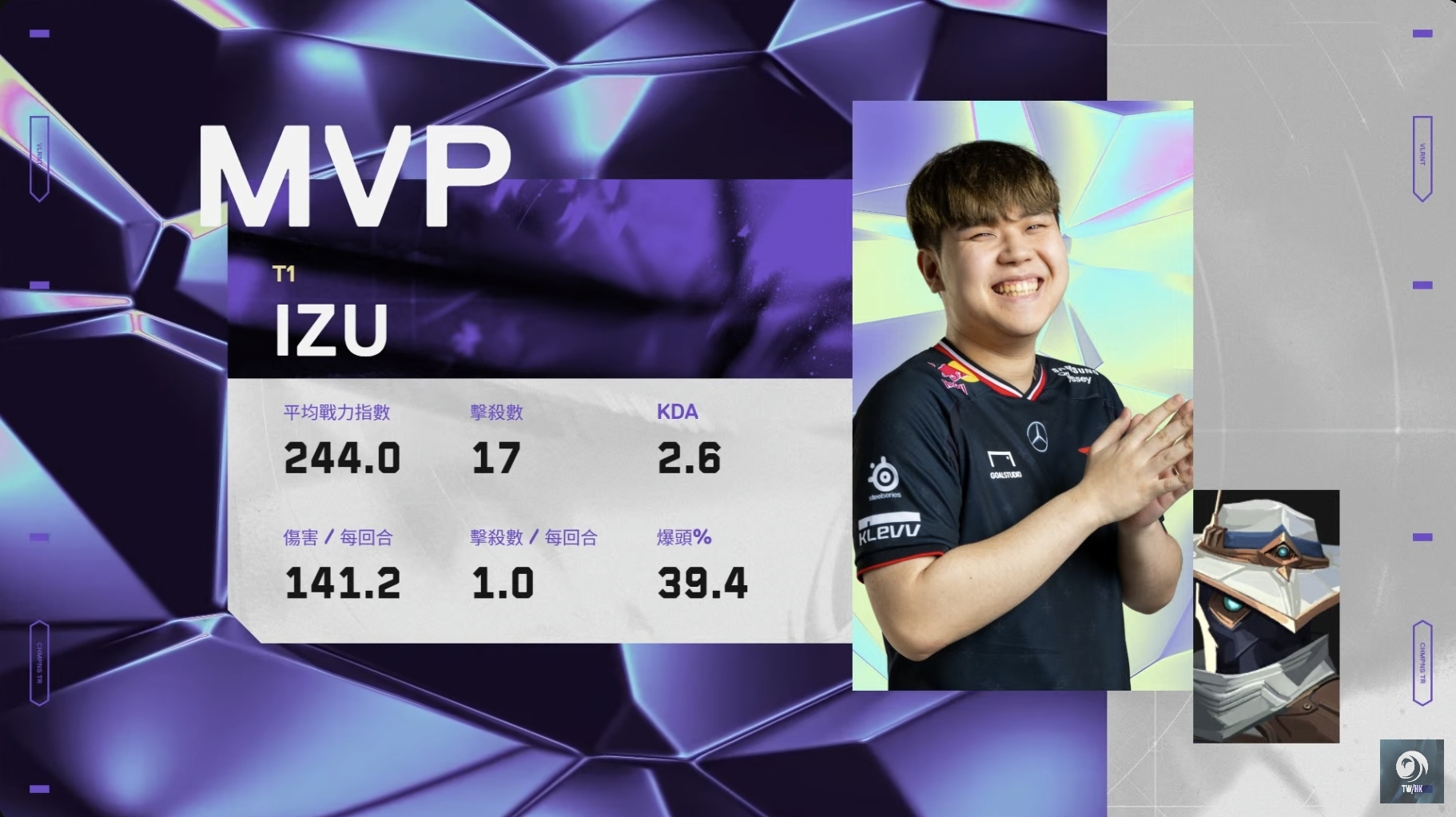 《特戰英豪》2025 VCT 曼谷大師賽季後賽 Day2 T1 擊退 VIT 晉級、明日再次與 EDG 交手《VALORANT》 - 巴哈姆特