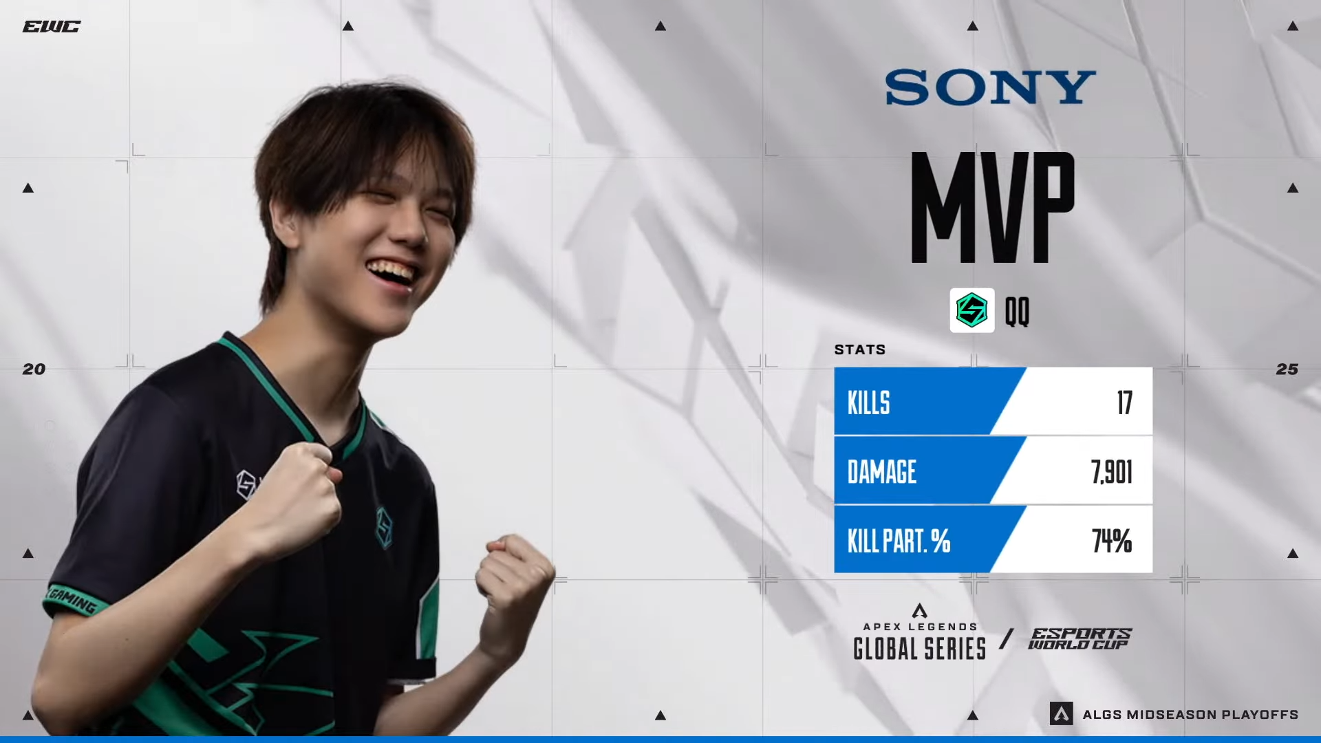 VKG 奪得《APEX 英雄》EWC 電競世界盃冠軍 台灣選手 QQ 拿下 MVP《Apex Legends》 - 巴哈姆特