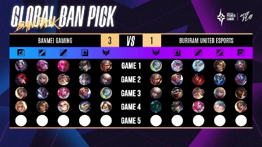 台灣 NO.1！《傳說對決》APL 總決賽 GCS 第一種子 BMG 力退泰國強權 BRU 勇奪世界冠軍《Arena of Valor》 - 巴哈姆特