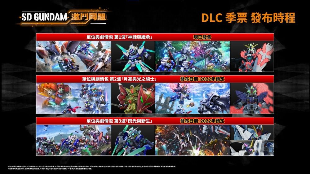 【TGS 22】《SD 鋼彈 激鬥同盟》公開 DLC 最新情報與推出日程 同步釋出宣傳影片《SD GUNDAM BATTLE ALLIANCE ...