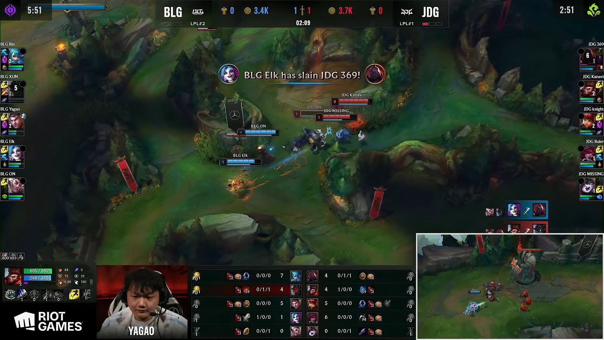 《英雄聯盟》MSI 決賽今日登場 JDG 3:1 擊敗同賽區隊伍 BLG 贏得冠軍《League of Legends》 - 巴哈姆特