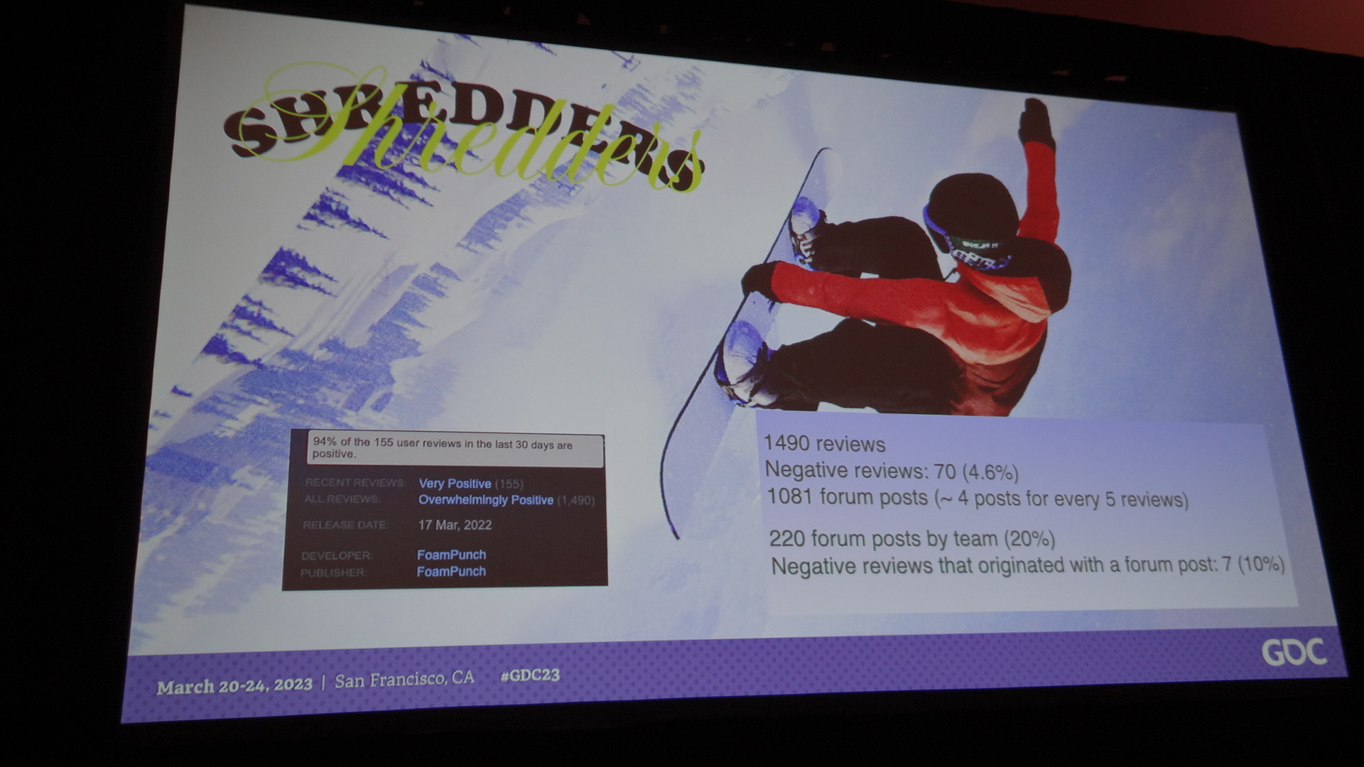 【GDC 23】如何在 Steam 平台預防負評出現？ 開發者分享討論區文章與負評關聯的觀察報告 - 巴哈姆特