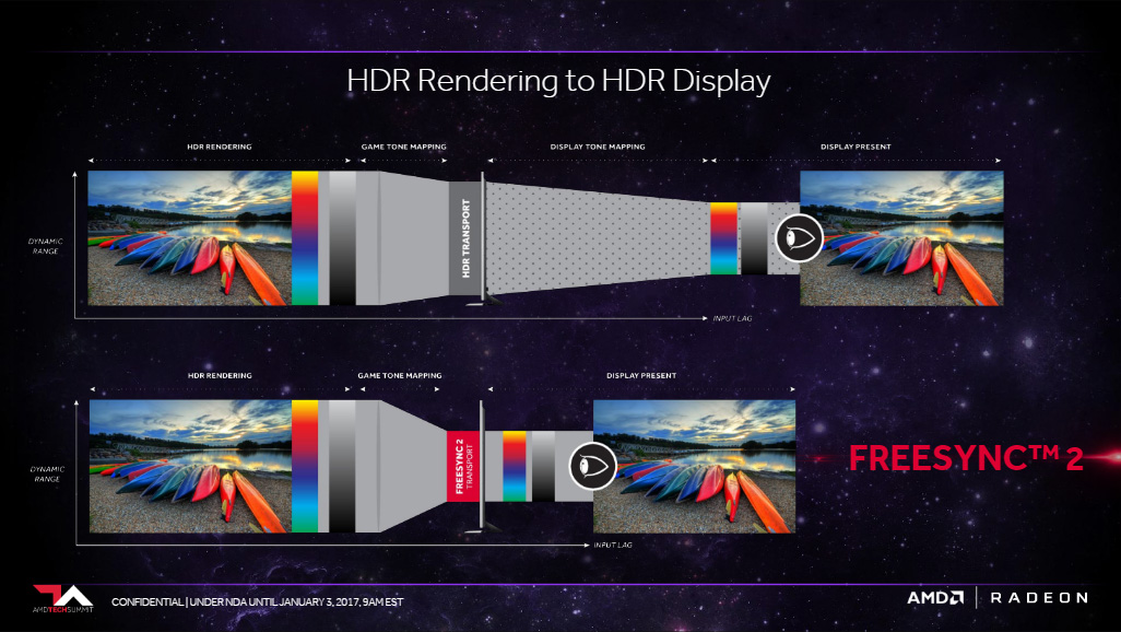 AMD 發表新顯示技術「FreeSync 2」 提供低延遲的 HDR 高動態範圍畫面輸出 - 巴哈姆特