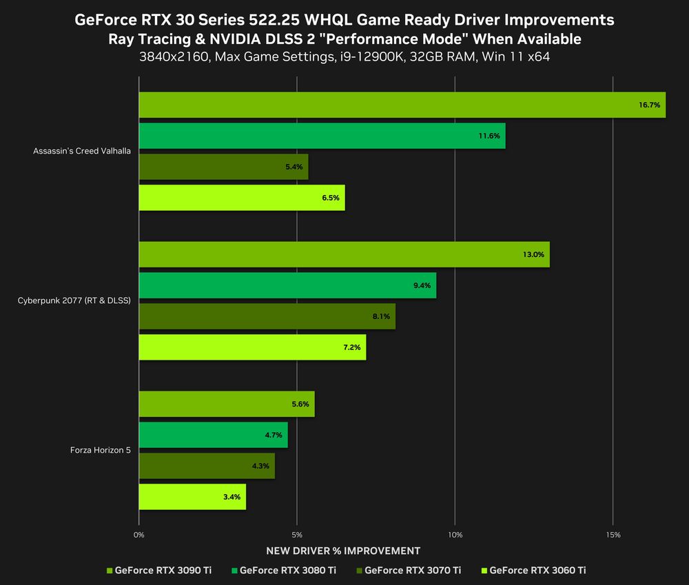 NVIDIA 推出新版 GeForce Game Ready 驅動程式 涵蓋多款支援 DLSS 3 遊戲《Marvel's Spider ...