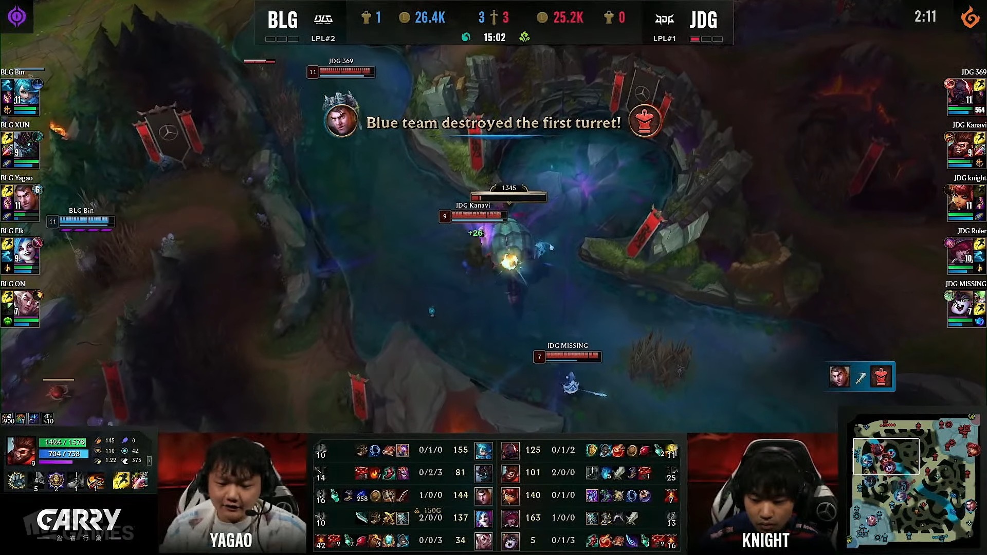 《英雄聯盟》MSI 決賽今日登場 JDG 3:1 擊敗同賽區隊伍 BLG 贏得冠軍《League of Legends》 - 巴哈姆特