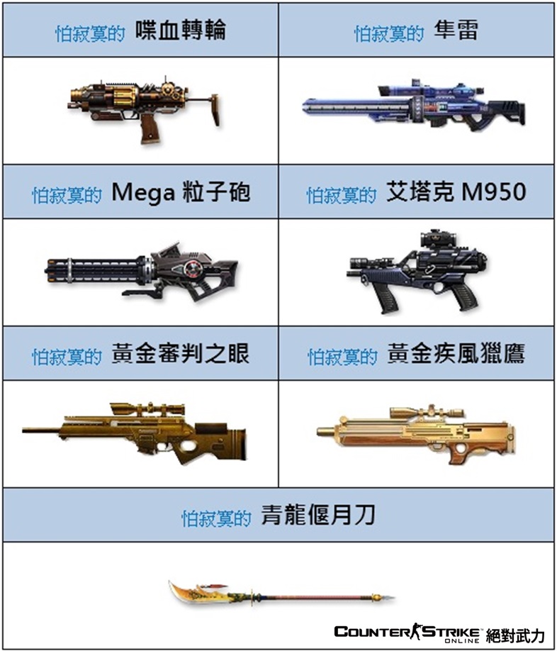 《CSO 絕對武力》推出「武器親密度」新系統 台灣菁英選拔賽第二戰即將開打《Counter Strike Online》 - 巴哈姆特