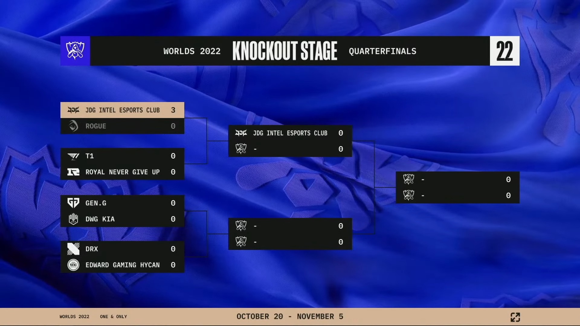 《英雄聯盟》世界大賽八強賽 JDG 直落三擊敗 RGE 明日 T1 對戰老對手 RNG《League of Legends》 - 巴哈姆特
