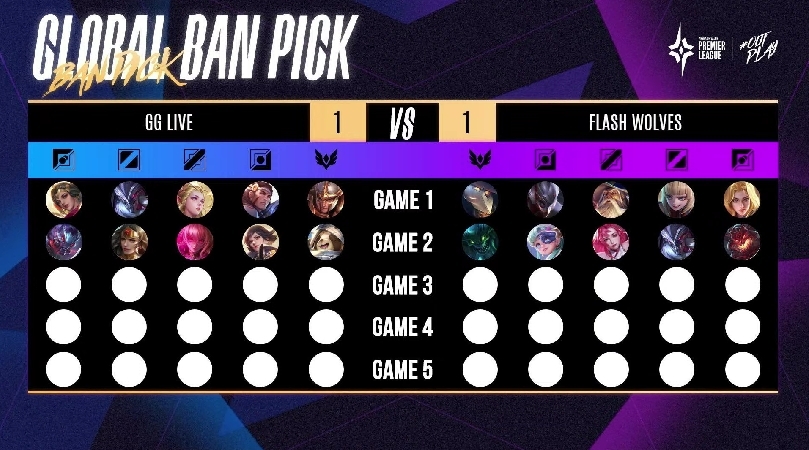 《傳說對決》APL 2024 四強賽事閃電狼 FW 4：3 逆轉擊敗 GGL 明與 BMG 重現 GCS 春季冠軍戰《Arena of Valor》 - 巴哈姆特