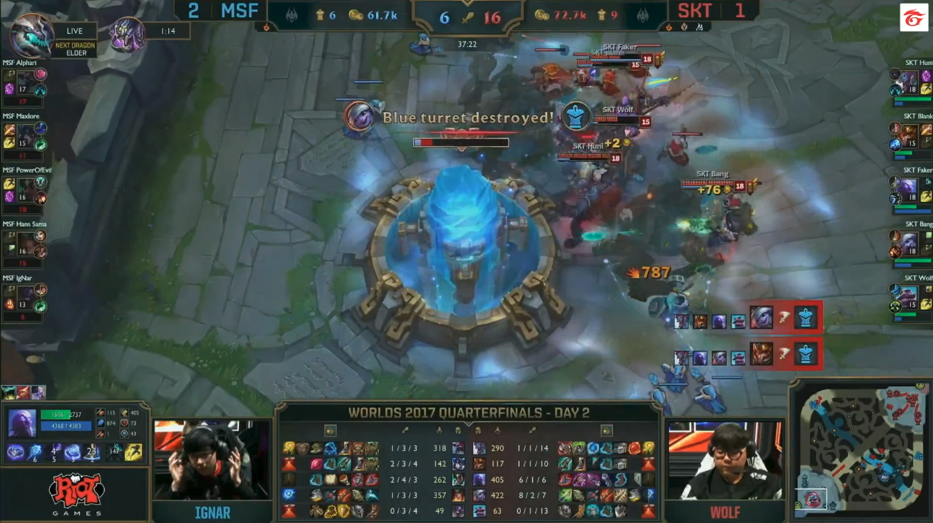 《英雄聯盟》世界大賽世界冠軍戰隊 SKT 3：2 擊敗歐洲 MSF 晉級四強《League of Legends》 - 巴哈姆特