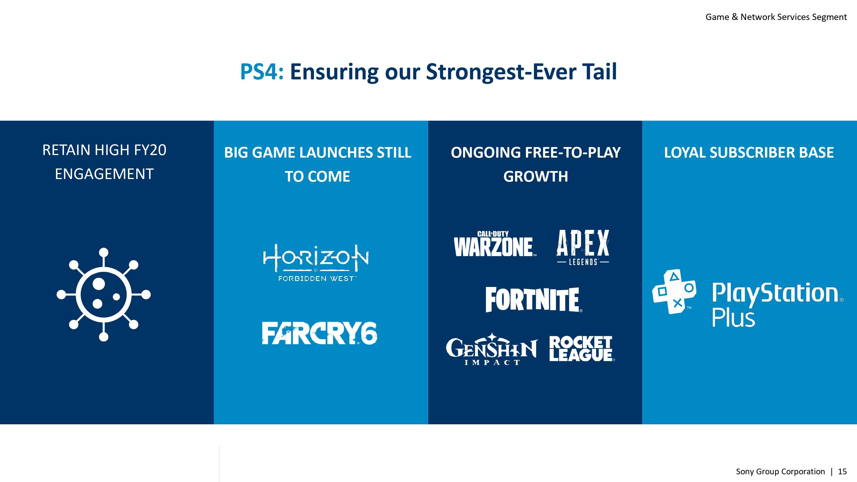 Sony 遊戲部門業務報告揭露 PlayStation 業務詳情 透露《秘境探險 4》將推 PC 版 - 巴哈姆特