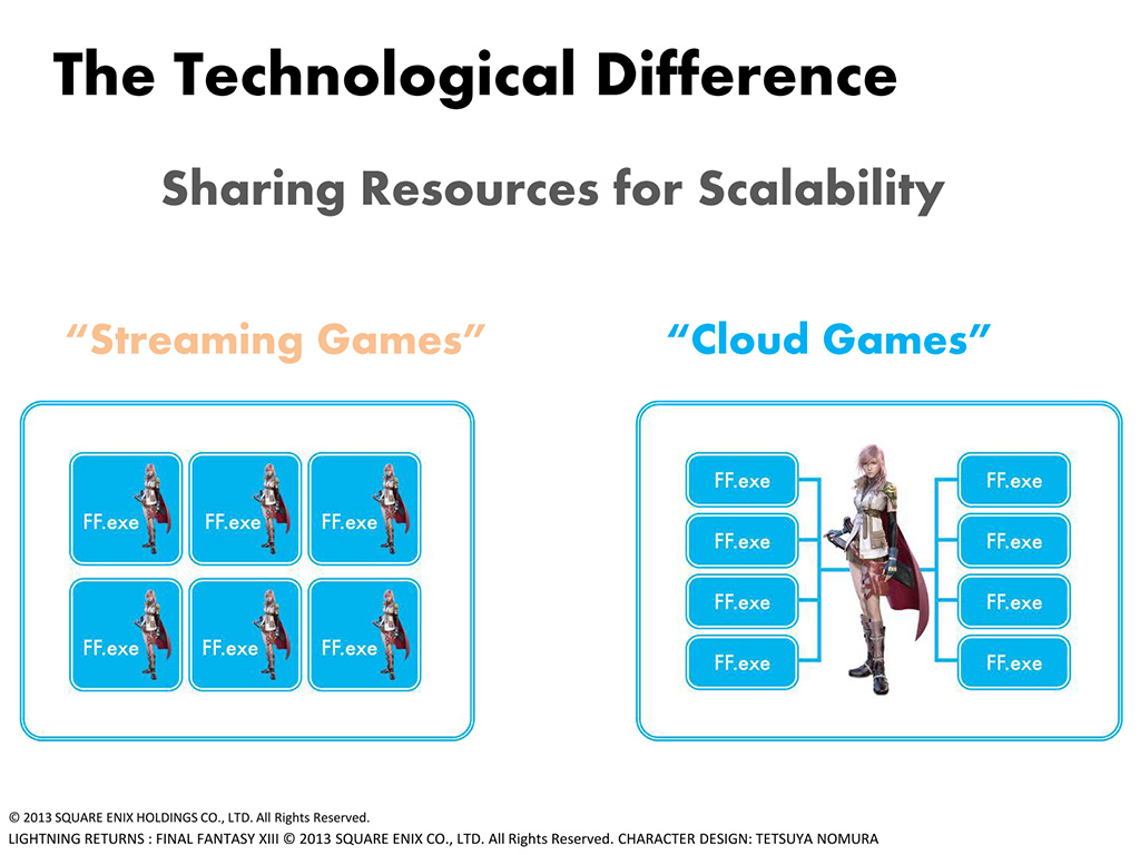 SQEX 發表雲端遊戲技術「Project FLARE」 雲端實現超級電腦般遊戲體驗 - 巴哈姆特