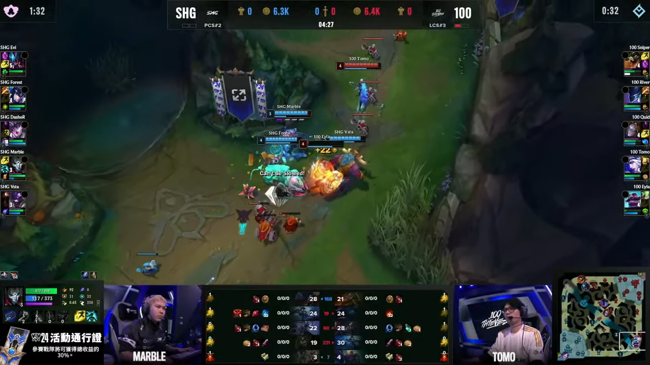 《英雄聯盟》世界大賽 PCS 第二種子 SHG 遭淘汰 明日 PSG 將與 100 爭奪晉級門票《League of Legends》 - 巴哈姆特