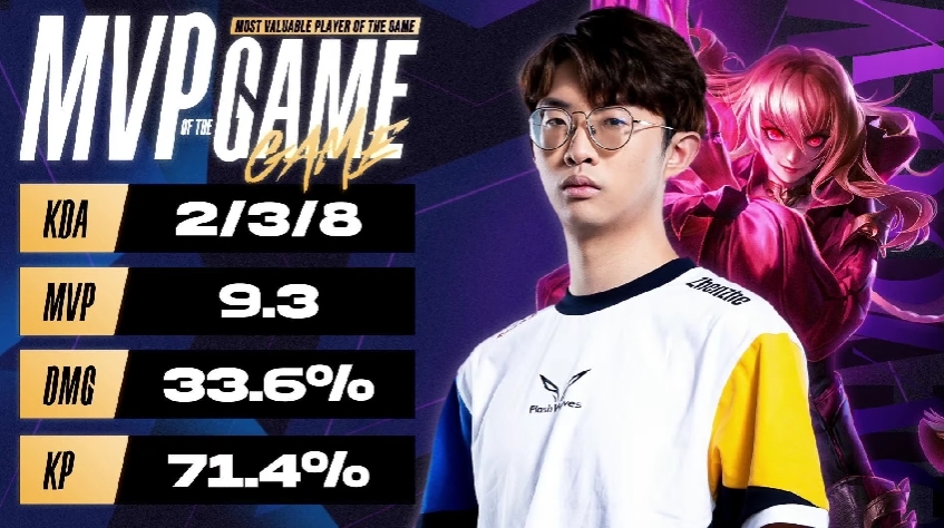 《傳說對決》APL 2024 四強賽事閃電狼 FW 4：3 逆轉擊敗 GGL 明與 BMG 重現 GCS 春季冠軍戰《Arena of Valor》 - 巴哈姆特