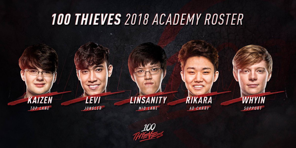 《英雄聯盟》越南知名打野選手 Levi 轉戰北美 加入 100 Thieves 青訓隊《League of Legends》 - 巴哈姆特