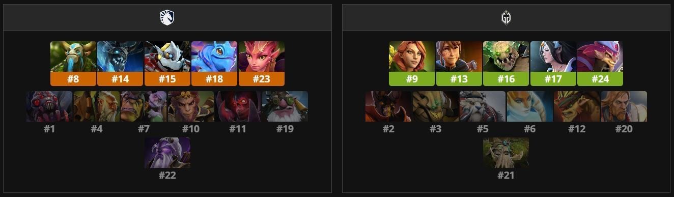 《DOTA 2》2024 國際邀請賽 TI 13 結果出爐 Team Liquid 睽違 7 年再次奪冠《Defense of the ...