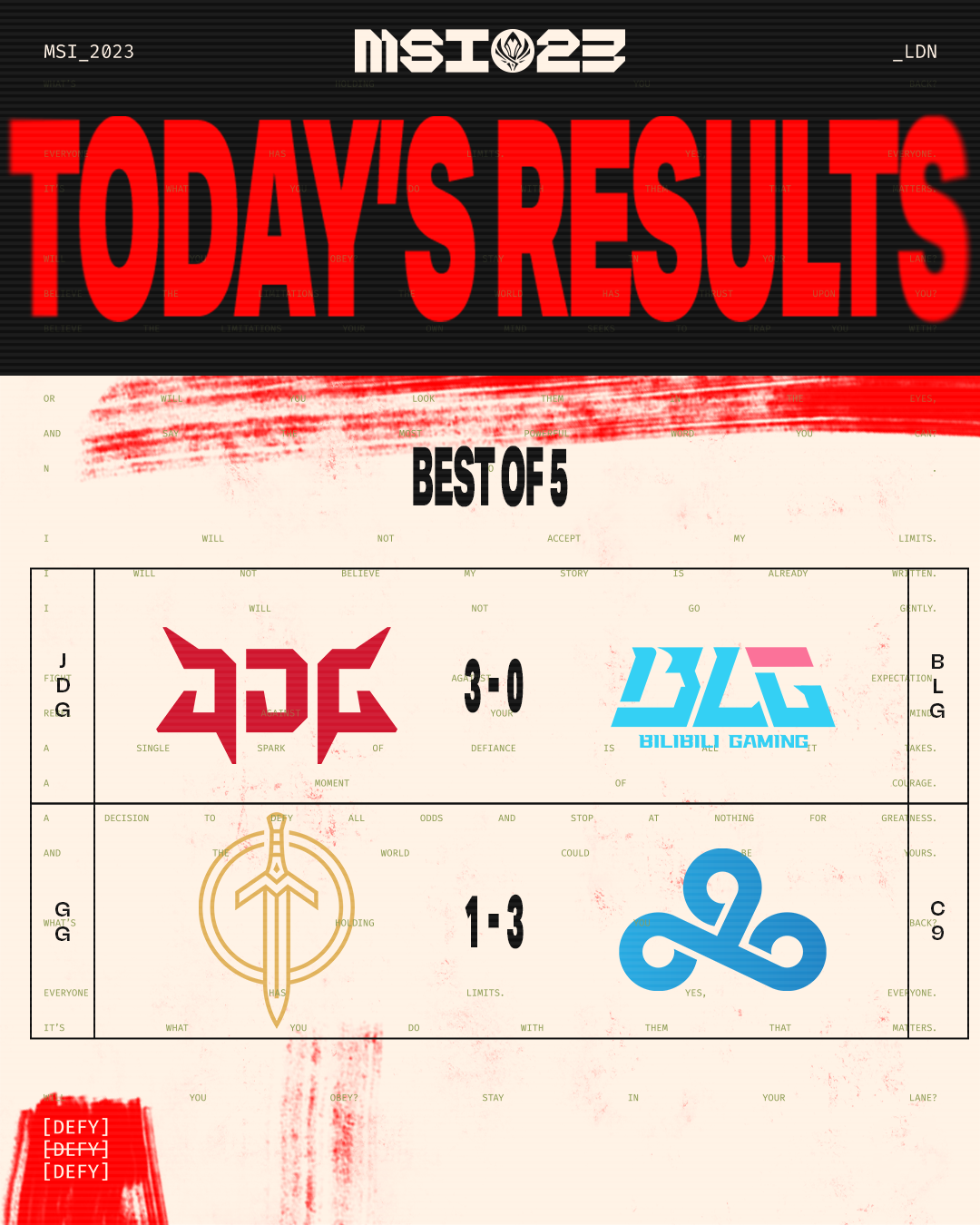 《英雄聯盟》2023 MSI 分組賽隊伍 JDG、C9 皆獲勝 明日敗部由 BLG 對上 G2《League of Legends》 - 巴哈姆特