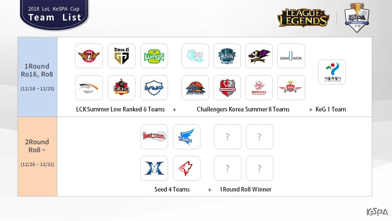 《英雄聯盟》KeSPA CUP 明日八強賽將登場 中文轉播日程公開《League of Legends》 - 巴哈姆特