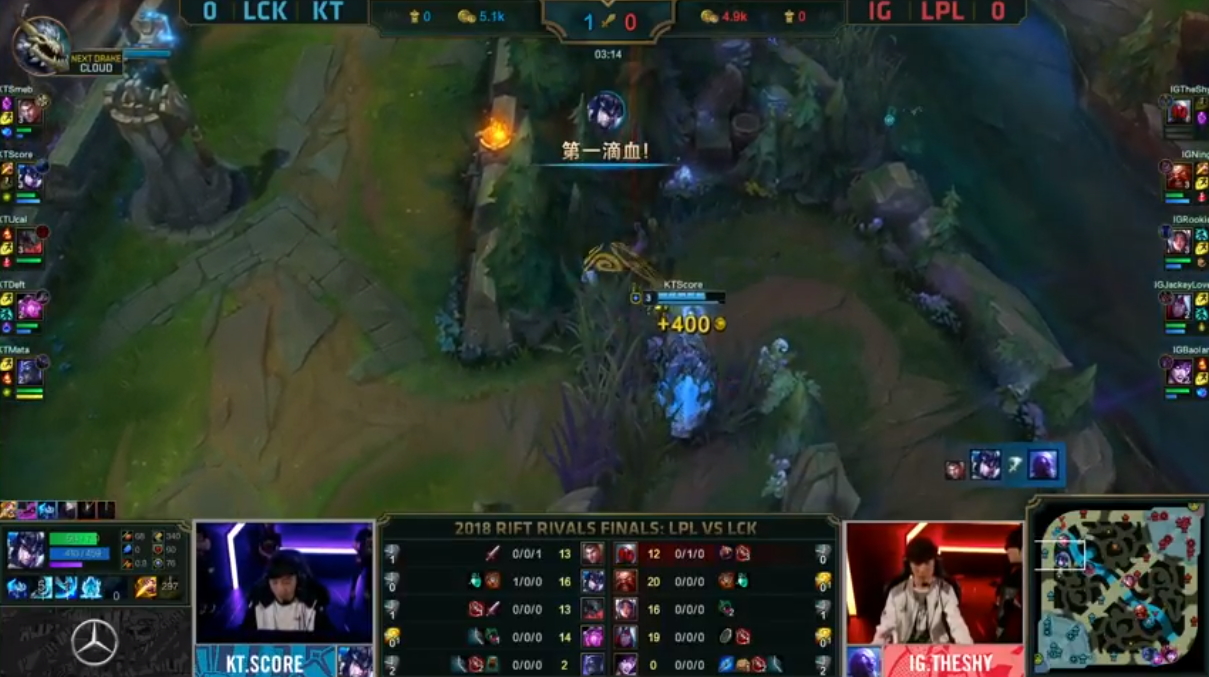 《英雄聯盟》亞洲對抗賽總決賽首場 KT 率先取得第一勝 下場由強隊 SKT 和 RNG 碰頭《League of Legends》 - 巴哈姆特