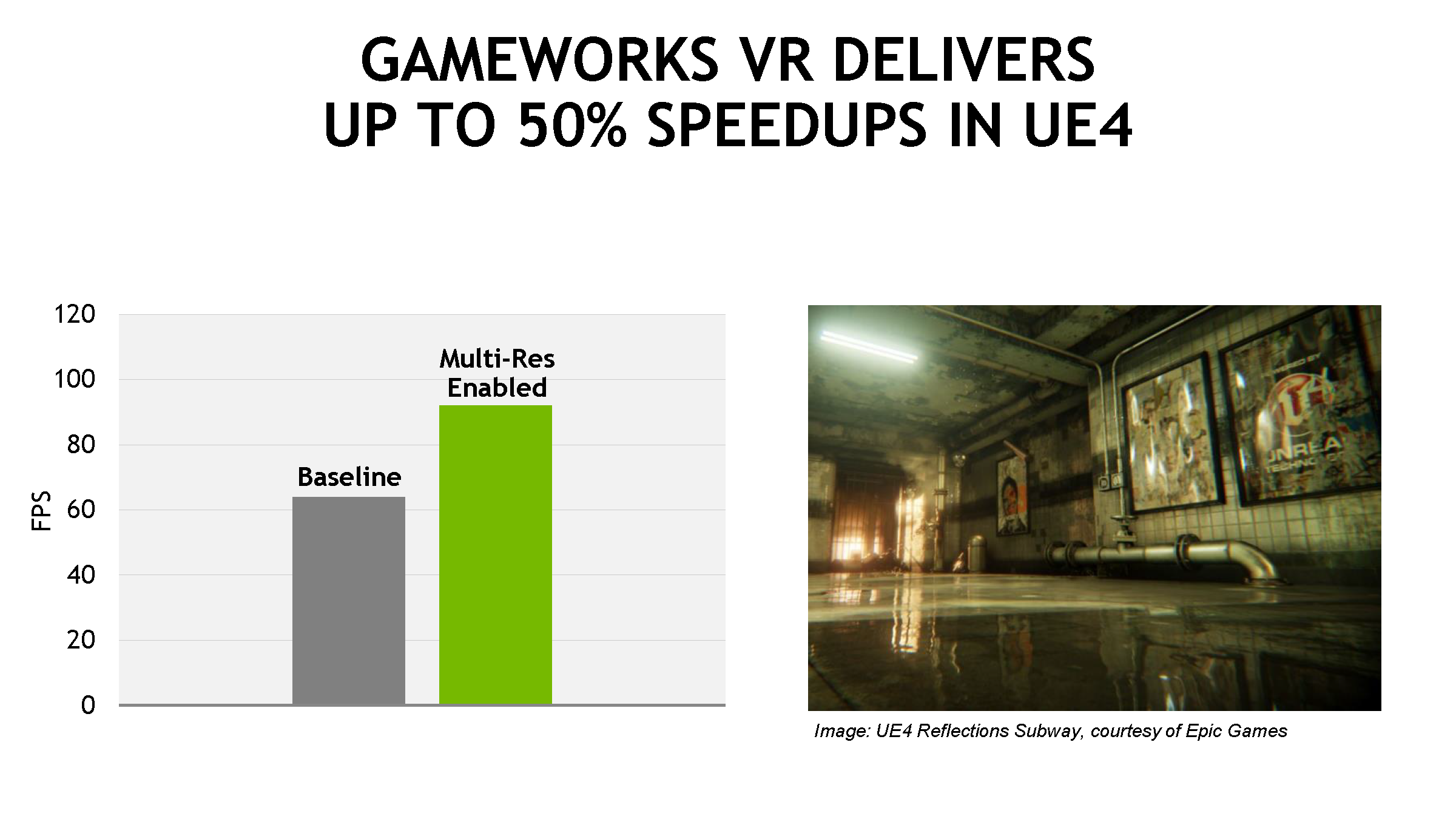 NVIDIA 和 Epic Game 合作 Unreal Engine 4 納入 NVIDIA GameWorks VR 技術 - 巴哈姆特