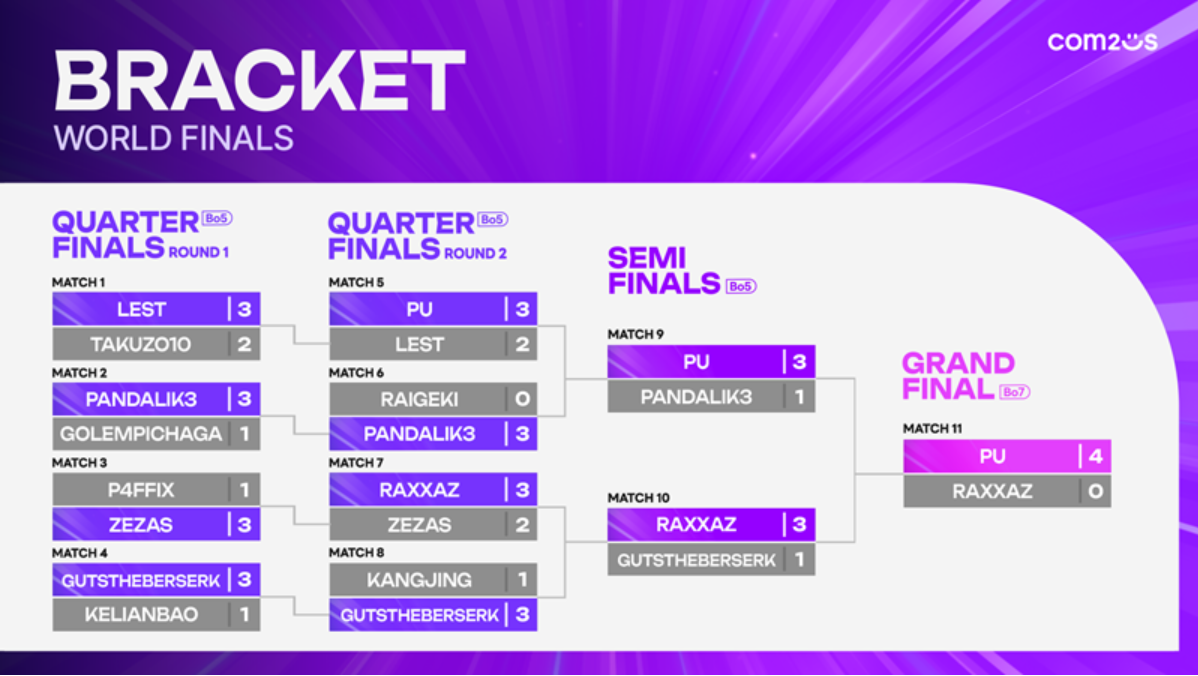 《魔靈召喚》SWC2025 世界總決賽由「PU」奪冠 同步宣布大改版「TOMORROW」將登場《Summoners War: Sky Arena》 - 巴哈姆特