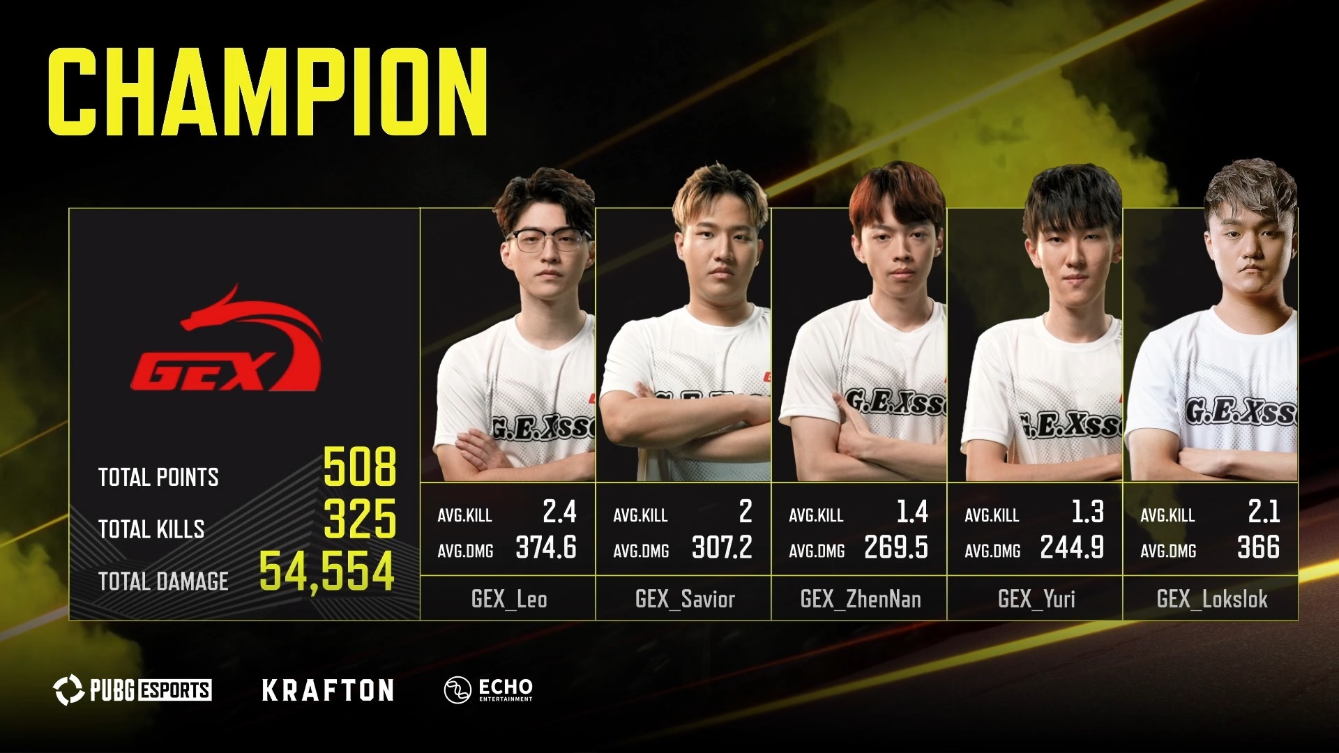 《絕地求生》隊伍 GEX 獲得 PML 2023 第一賽季冠軍 官方公開 PGS 1 賽程及合作夥伴戰隊造型《PUBG: BATTLEGROUNDS》 - 巴哈姆特