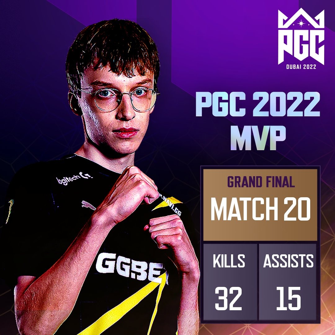 《絕地求生》PGC 2022 世界賽日前落幕 歐洲戰隊 NAVI 奪下冠軍寶座《PUBG: BATTLEGROUNDS》 - 巴哈姆特