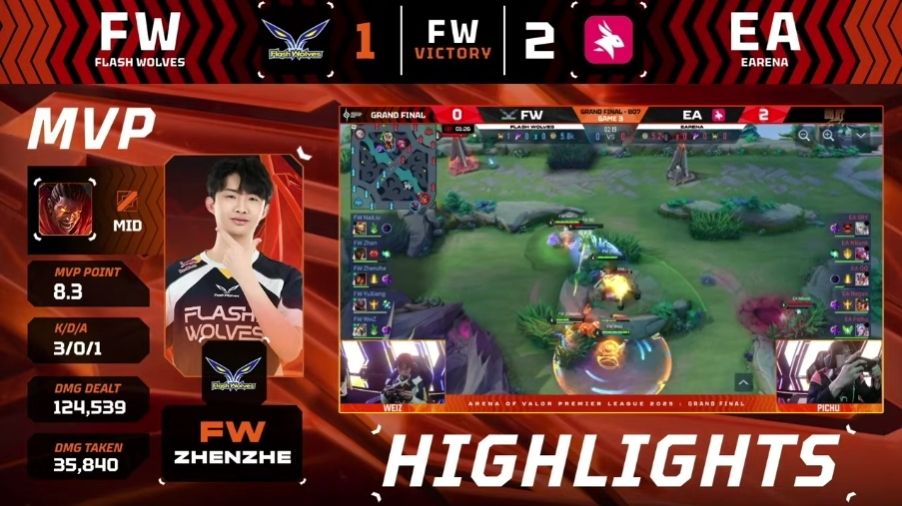 世界冠軍！《傳說對決》APL 2025 台灣隊伍 FW 閃電狼上演讓二追四逆轉戲碼 4:2 勇奪冠軍《Arena of Valor》 - 巴哈姆特