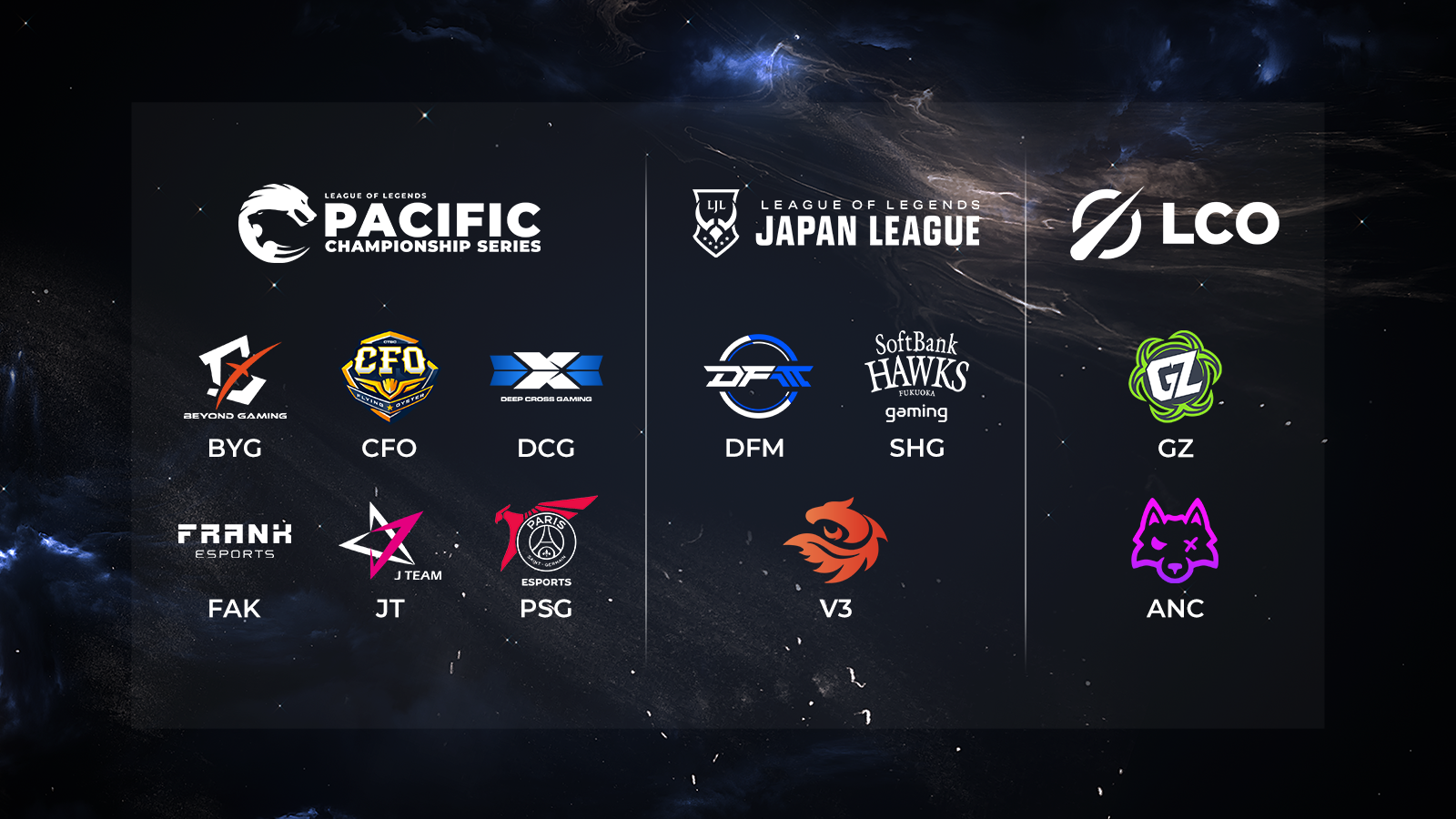 《英雄聯盟》2024 PCS 春季季後賽 11 日開打 LJL 三戰隊將首度加入戰局《League of Legends》 - 巴哈姆特