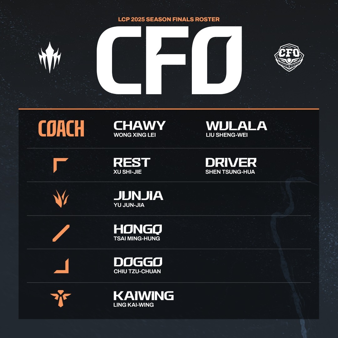 Maple 重返職業賽場首戰今登場！《英雄聯盟》LCP 賽季決賽小組賽今日開打《League of Legends》 - 巴哈姆特