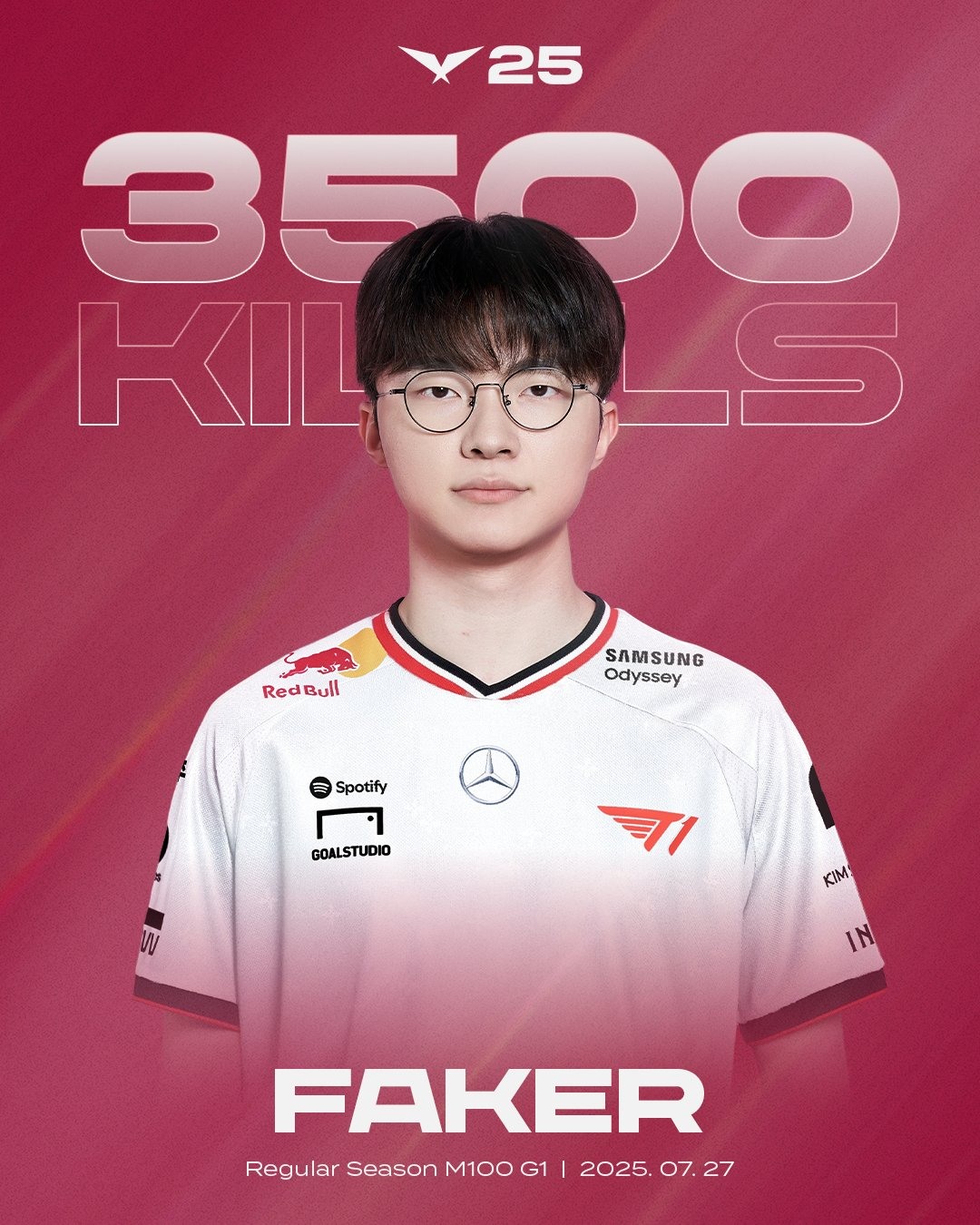 《英雄聯盟》T1 戰隊宣布與「Faker」續約四年 至 2029 年《League of Legends》 - 巴哈姆特