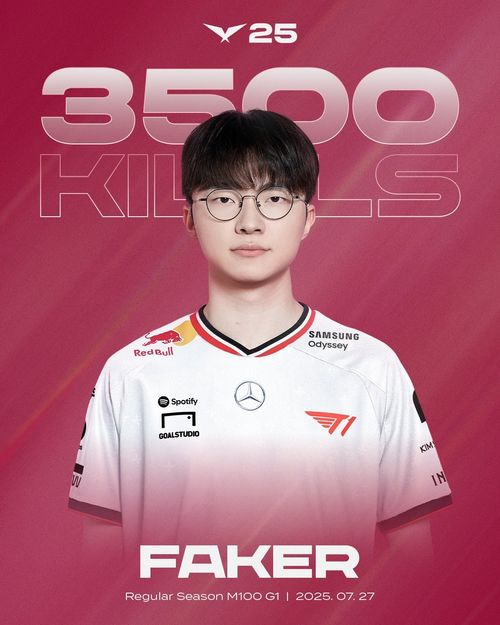 《英雄聯盟》T1 戰隊宣布與「Faker」續約四年 至 2029 年《League of Legends》 - 巴哈姆特